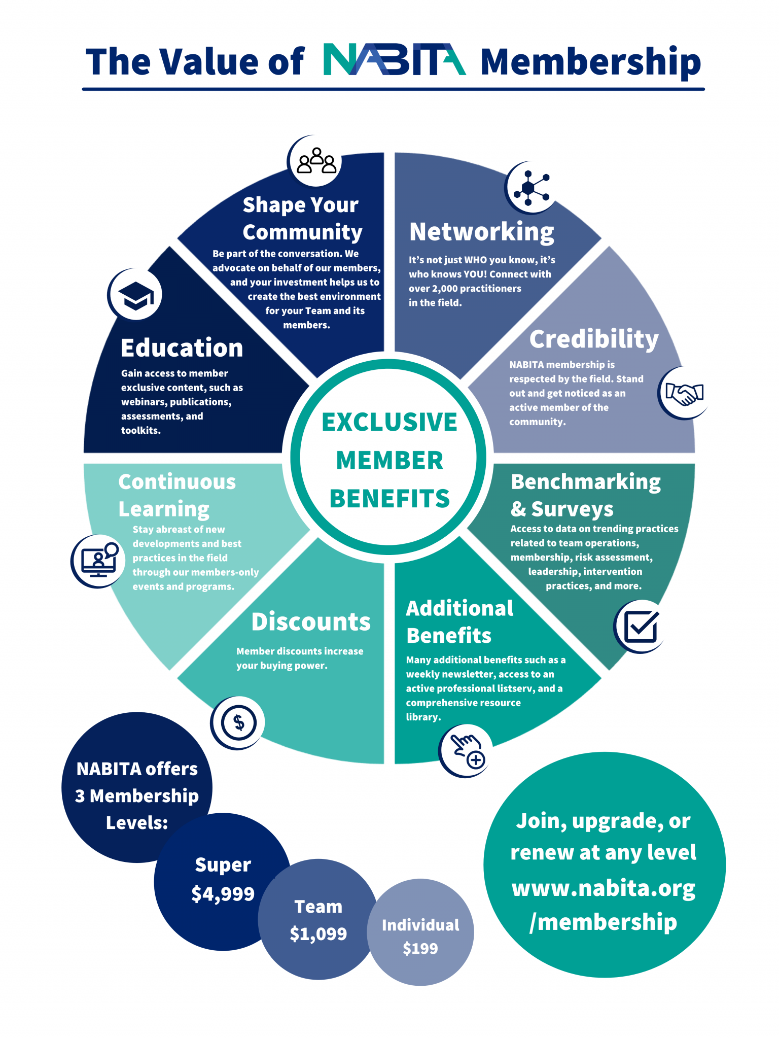 Value of NABITA Membership - NABITA